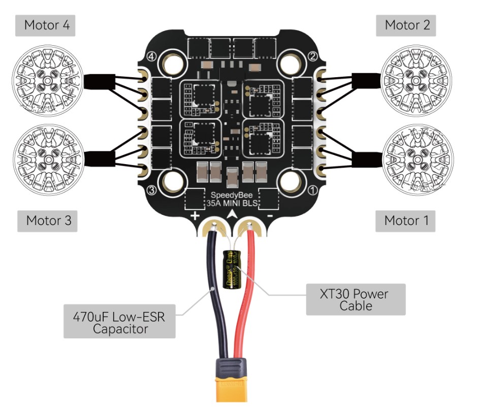BLS 35A Mini V2 20x20 4in1 ESC By SpeedyBee